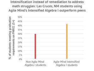 Agile Mind | Core Math Programs | Science | Grades 6-12