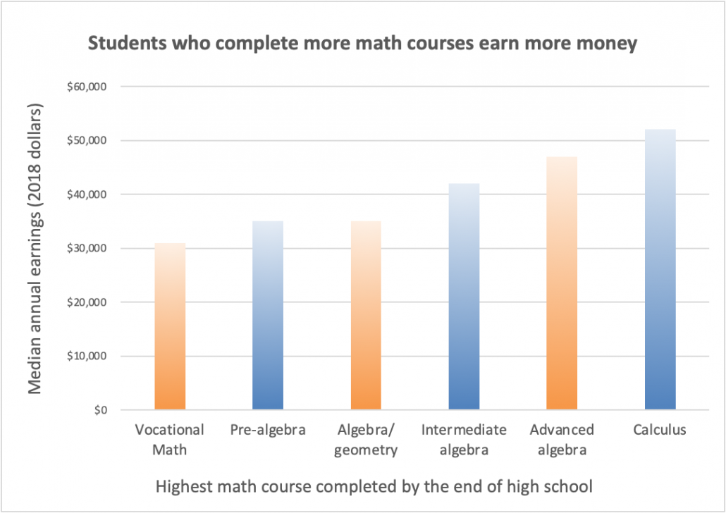Transforming Opportunities Through High School Mathematics - Agile Mind