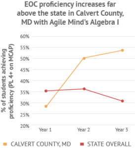Agile Mind | Core Math Programs | Science | Grades 6-12